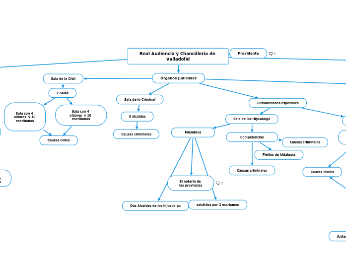 Real Audiencia y Chancillería de Vallad...- Adimen Mapa